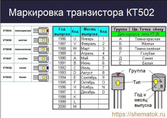 Транзистор КТ502: Характеристики, цоколевка, маркировка, аналоги