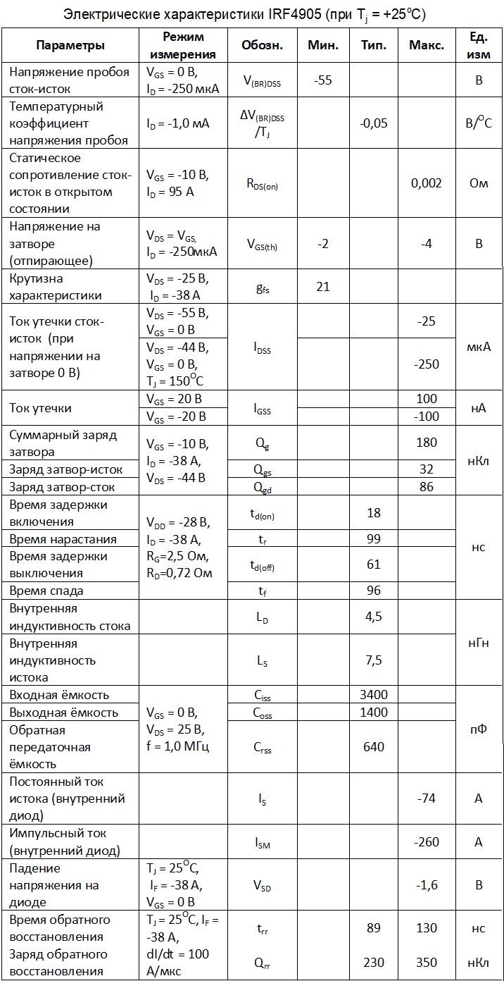 Транзистор Irf4905 Характеристики аналоги цоколевка