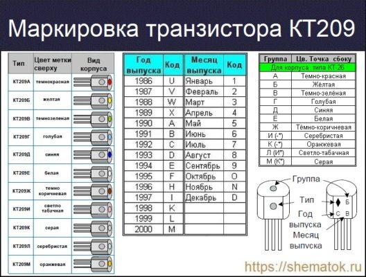 Транзистор КТ209: Характеристики, аналоги, маркировка, цоколевка